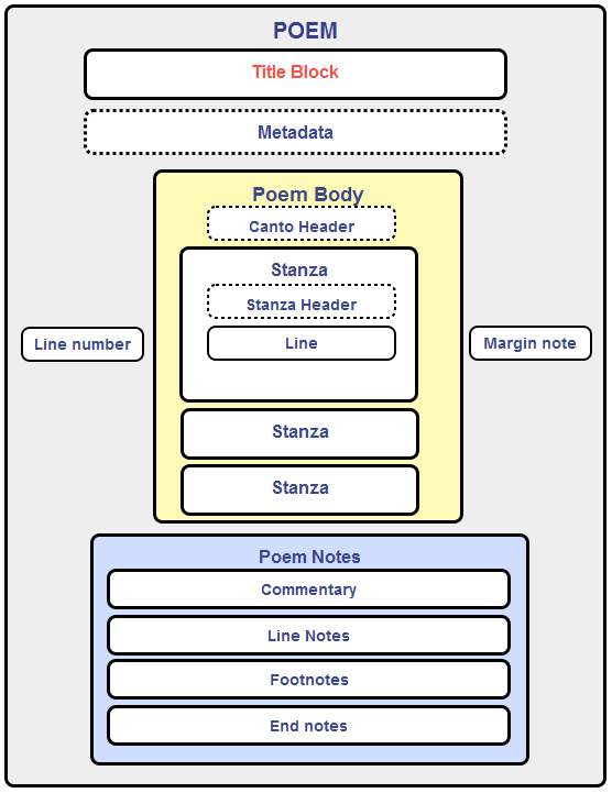 Structure Of A Poem Slideshare